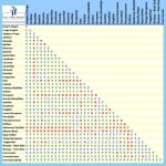 Fish Compatibility Chart – Salt Tank Report