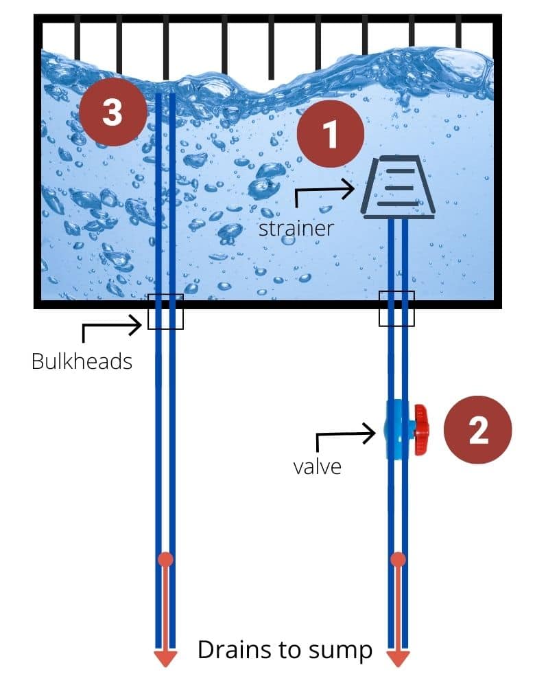Herbie Style Overflow Guide (Here Is How It Works) – Salt Tank Report