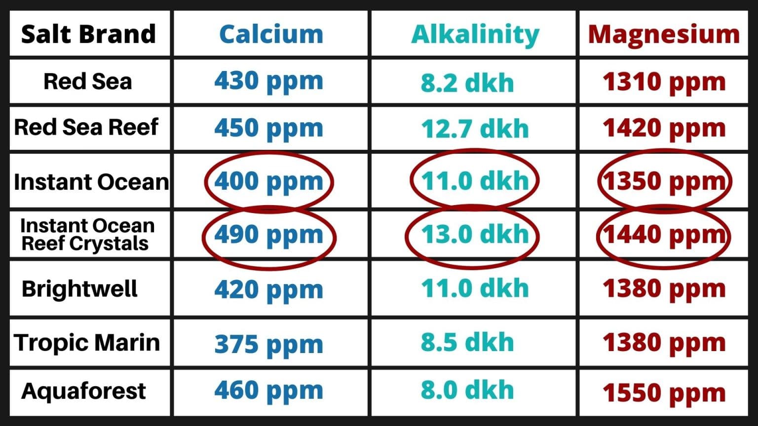 Instant Ocean Sea Salt vs Reef Crystals (What’s The Difference?) – Salt ...