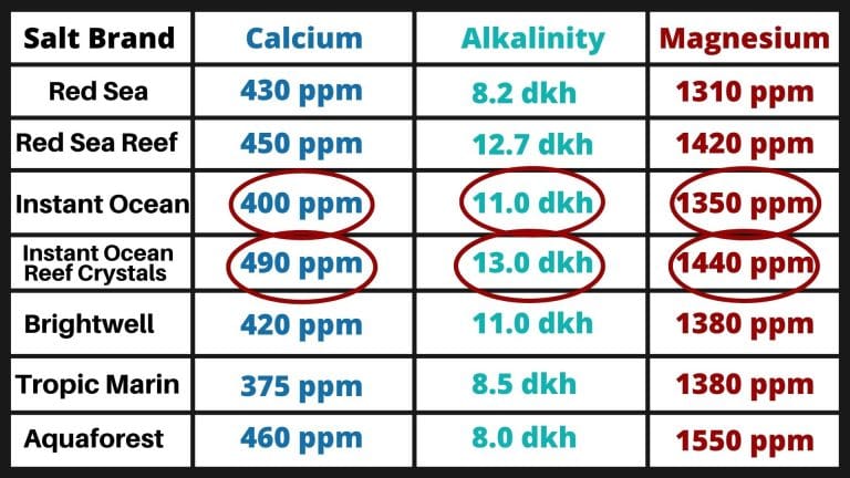 Instant Ocean Sea Salt vs Reef Crystals (What’s The Difference?) – Salt ...